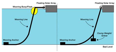 Energies Free Full Text Overview Of Possibilities Of Solar Floating