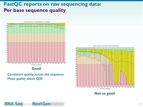 Rna Seq Green Line Overview Ppt Download