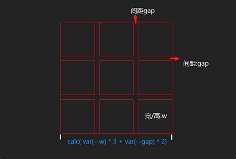 Grid 布局实现九宫格图片动画 uni grid CSDN博客