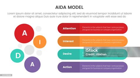 관심 욕구 액션 인포그래픽 개념에 대한 Aida 모델 원형 모양과 평면 아이콘 스타일의 슬라이드 프레젠테이션을 위한 둥근 상자