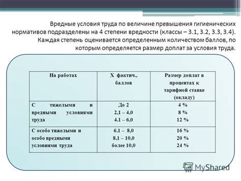 Презентация на тему: "Расширенное заседание Координационного совета по ...
