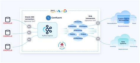 new with confluent platform 7 9 oracle xstream cdc connector client