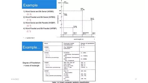 Flynns Taxonomy Pptx Computing Technology And Computing