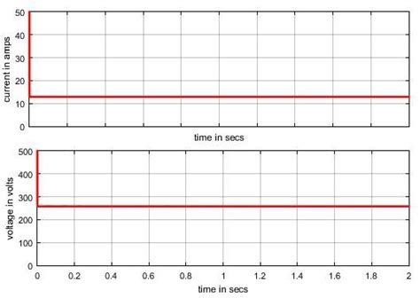 Simulation Model Of 100kw Grid Tied Pv System Download Scientific Diagram