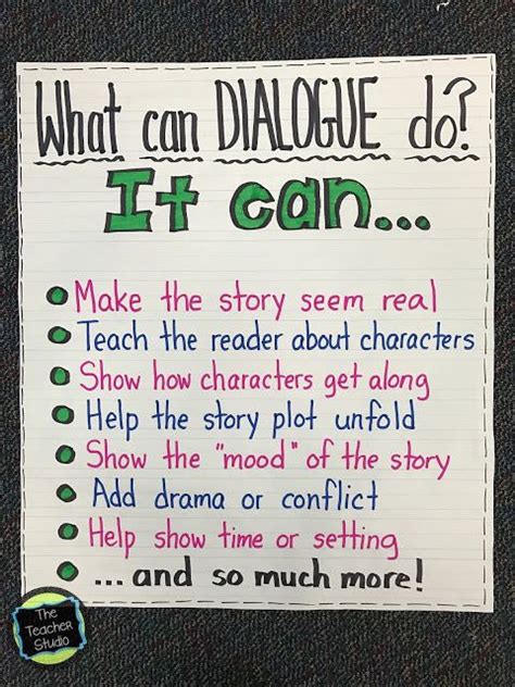 Teaching Dialogue And Why It S So Important Teaching Dialogue Writing Dialogue Anchor Chart