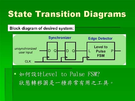 Fsms And Synchronization Asynchronous Inputs In Sequential Systems