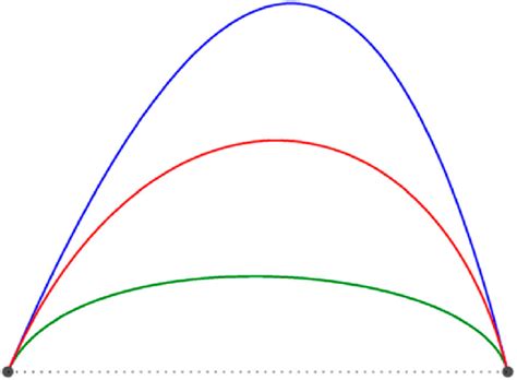 The Graphs Of The Curves Example 1 Download Scientific Diagram