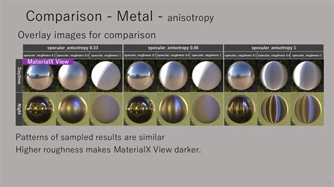 Application Of Materialx And Standard Surface To Video Game Graphics