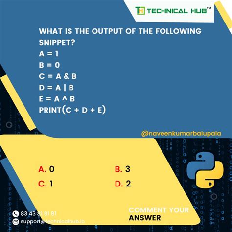 Technical Hub On Linkedin Technicalhub Technicalhubio Adityaengineeringcolleges 77 Comments