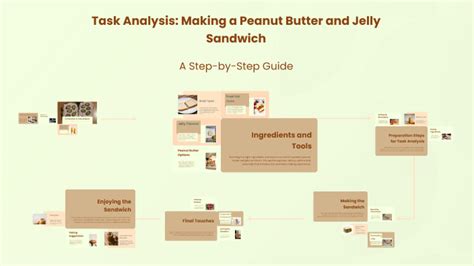 Task Analysis Of A Pbandj Sandwich By Davonzell Moncrief On Prezi