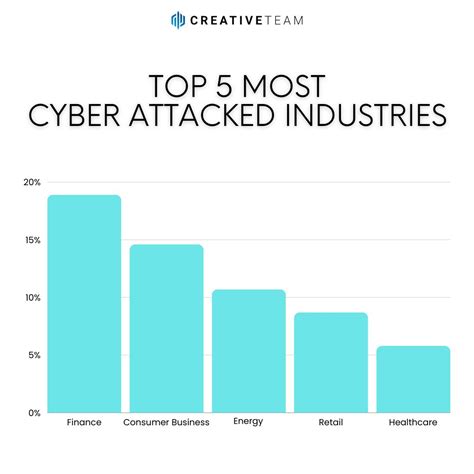 Creativeteam Io On Linkedin Cybersecurity Dataprivacy Businesstips