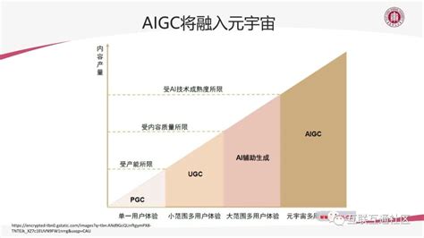 Aigc技术赋能教育数字化转型的机遇与挑战 Csdn博客