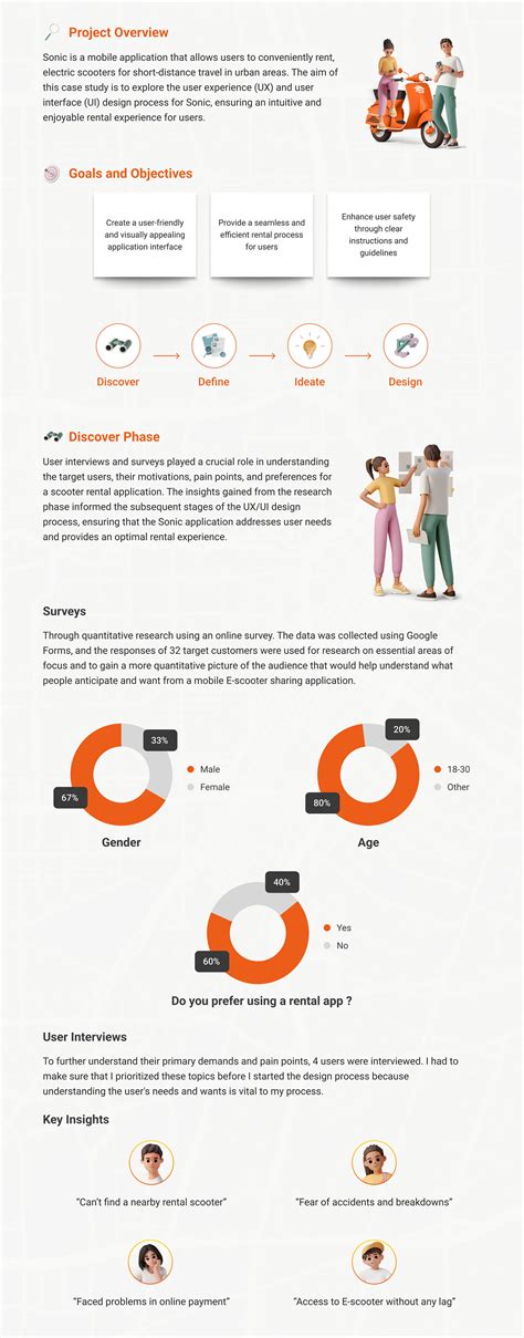 Sonic Mobility Application Redesign On Behance