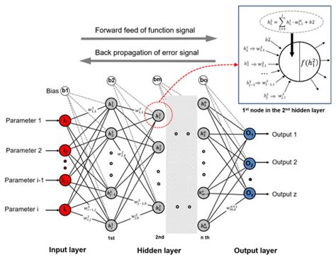 Applied Sciences Special Issue Land Subsidence Monitoring Prediction And Modeling