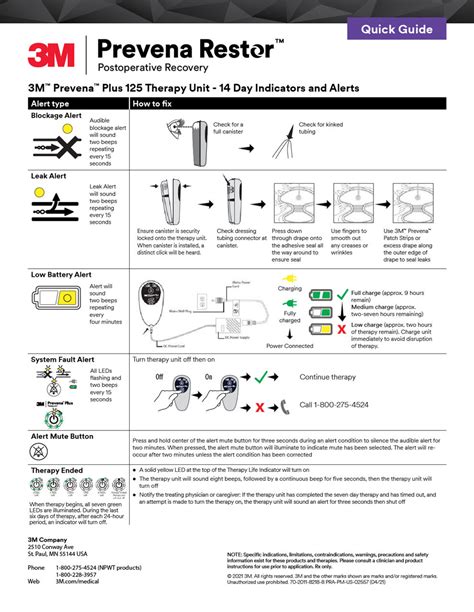 Prevena Wound V A C Troubleshooting Expert Tips And Solutions