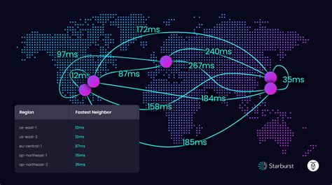 Cockroachdb Cockroachdb Twitter