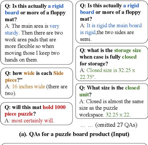 summarizing community based question answer pairs paper and code