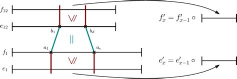 Figure 3 From Typical Sequences Revisited Algorithms For Linear