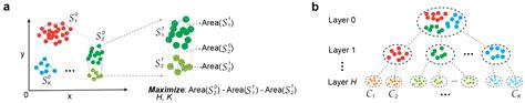 K-Volume Clustering Algorithms for scRNA-seq Data Analysis[v1] | Preprints.org