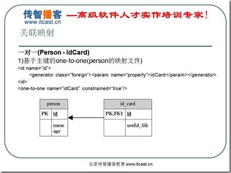 Hibernate 关系映射hibernate关系映射 Csdn博客