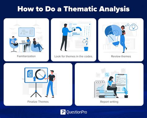 Thematic Analysis: Definition, Steps, & Advantages | QuestionPro