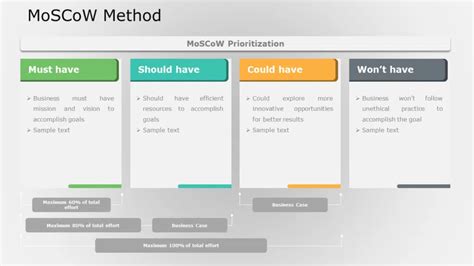 MoSCoW Method A Secret Sauce To Prioritize Work For Effective Project Management