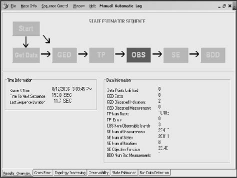 Figure 3 From Flexible Data Model Architectures For Real Time Power
