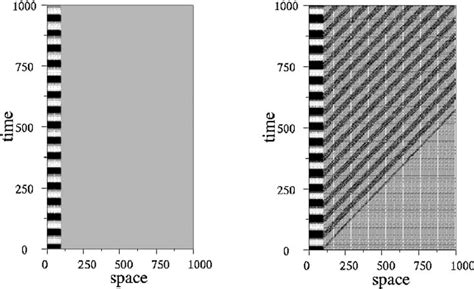 Fitzhugh Nagumo Model Semantic Scholar