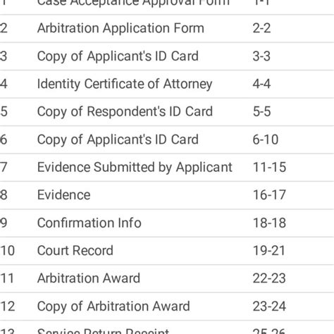 Document Structure For An Arbitration Case Download Scientific Diagram