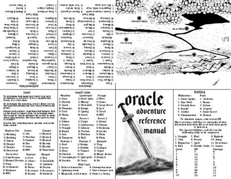 Oracle Pocket Mod Reference Book Pdf