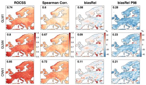 Gmd Configuration And Intercomparison Of Deep Learning Neural Models For Statistical Downscaling