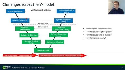 Feature Driven EDrive Development A Consistent Way To Handle Complexity MATLAB Simulink