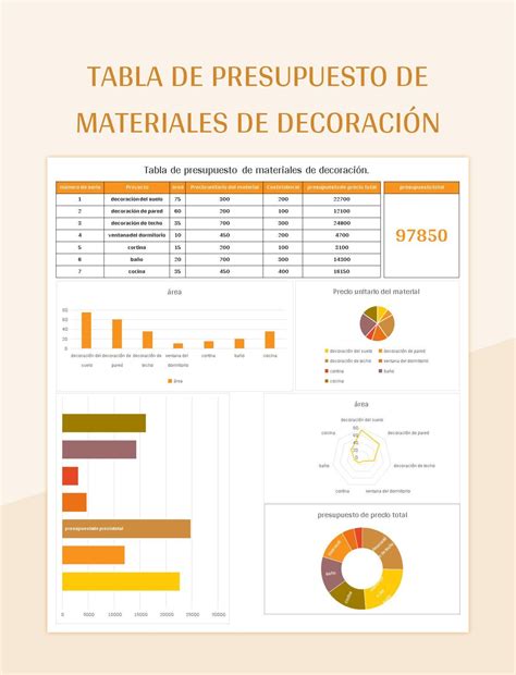 Plantilla De Excel Tabla De Presupuesto De Materiales De Decoración Y