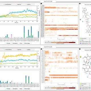 Molecular dynamics simulation trajectory analysis plots (a) root mean... | Download Scientific ...