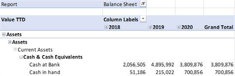 Github Nickenshidqiasql For Financial Data Analysis Design Sql Queries To Generate Accurate