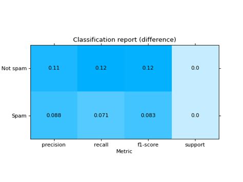 Sklearnevaluationplot — Sklearn Evaluation