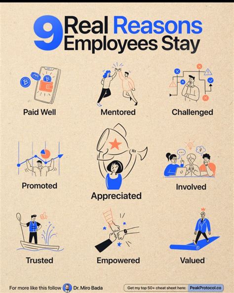 Shaymaa Said Posted On Linkedin