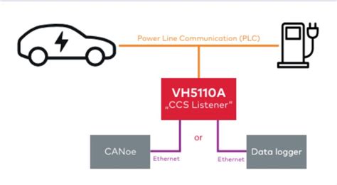 Brahmanand Patil On Linkedin Vector Ccs Emobility