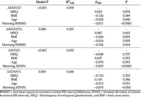Results Of Multiple Linear Regression Models For Absolute And Relative