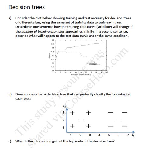 Decision Trees A Consider The Plot Below Showing Chegg Com