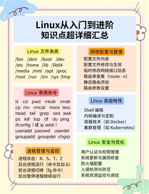linux系统中vi编辑器的使用指南，这些关键知识点要牢记 linux命令大全 手册