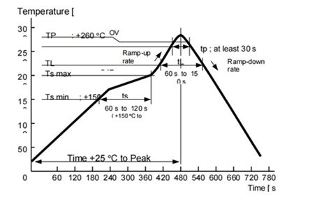 Sn74ahc14 Overheating Temp Curve Logic Forum Logic Ti E2e Support Forums