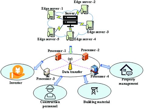 data transmission process of the architectural space model