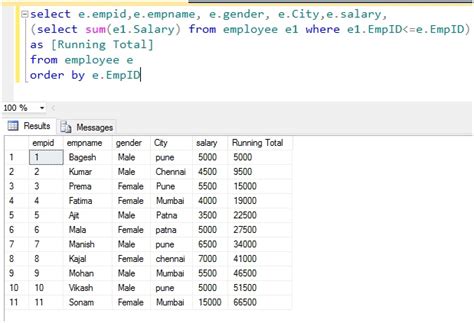 microsoft business intelligence calculating the running total in sql