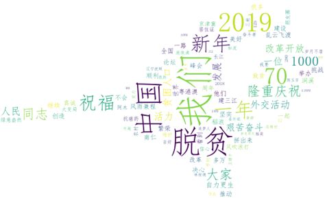 文本挖掘（一）python jieba wordcloud使用笔记 词云分析应用 forxtz 博客园