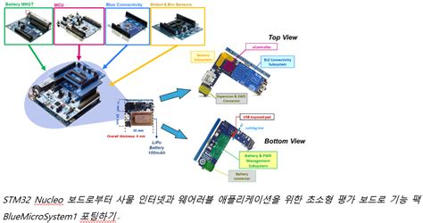 당신의 상상력을 현실로 Stm32 오픈개발환경 세미나 후기 E4ds News