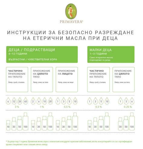 Био нерафинирано масло от Карите 45 мл Primavera Makasa Org