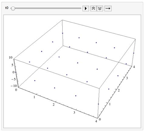 Animation Plotting Three Dimensional Plot With Interpolating Functions Mathematica Stack