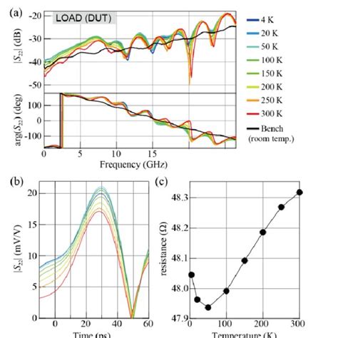 A Amplitude And Phase Components Of The Reflection Coefficients For Download Scientific