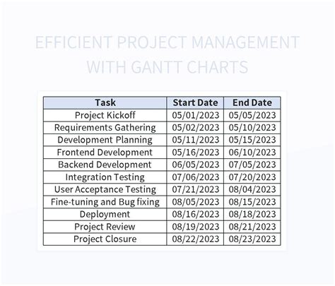 gantt chart program efficient project management with visual timeline